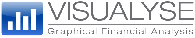 Graphical Financial Analysis - Home
